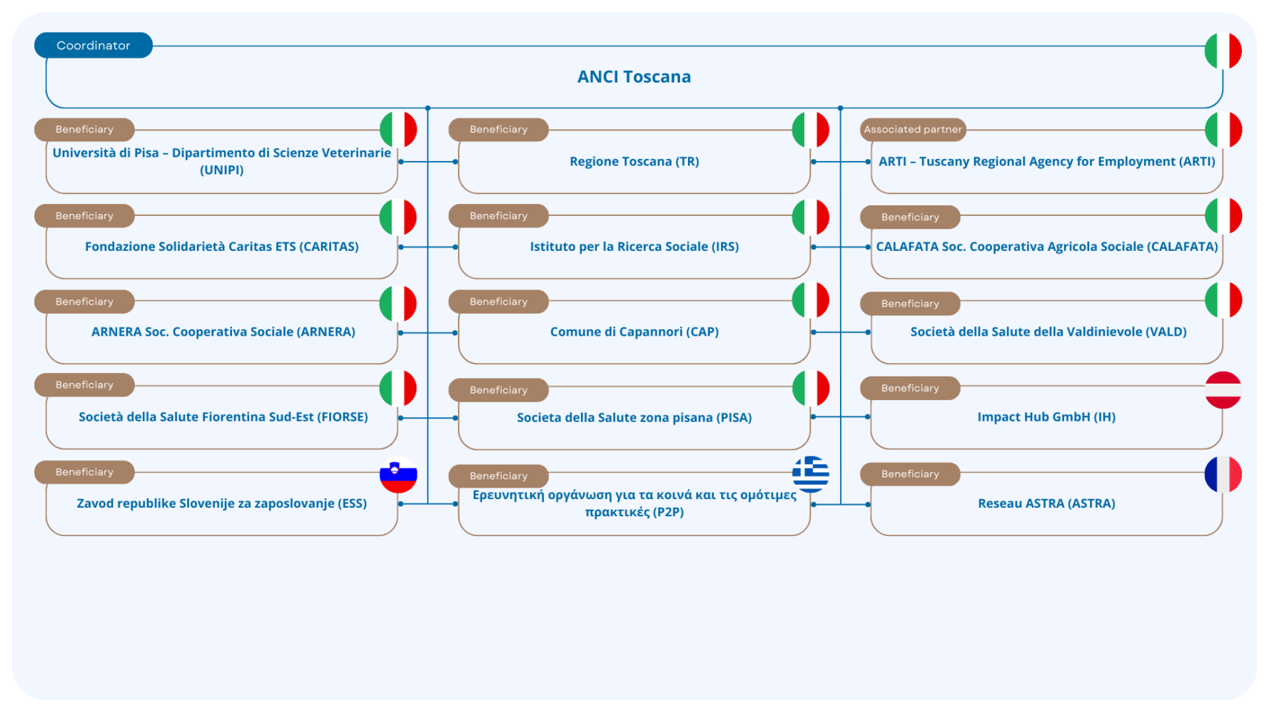 Unlocking the Potential of social FARMing for inclusive, sustainable, and regenerative jobs ...