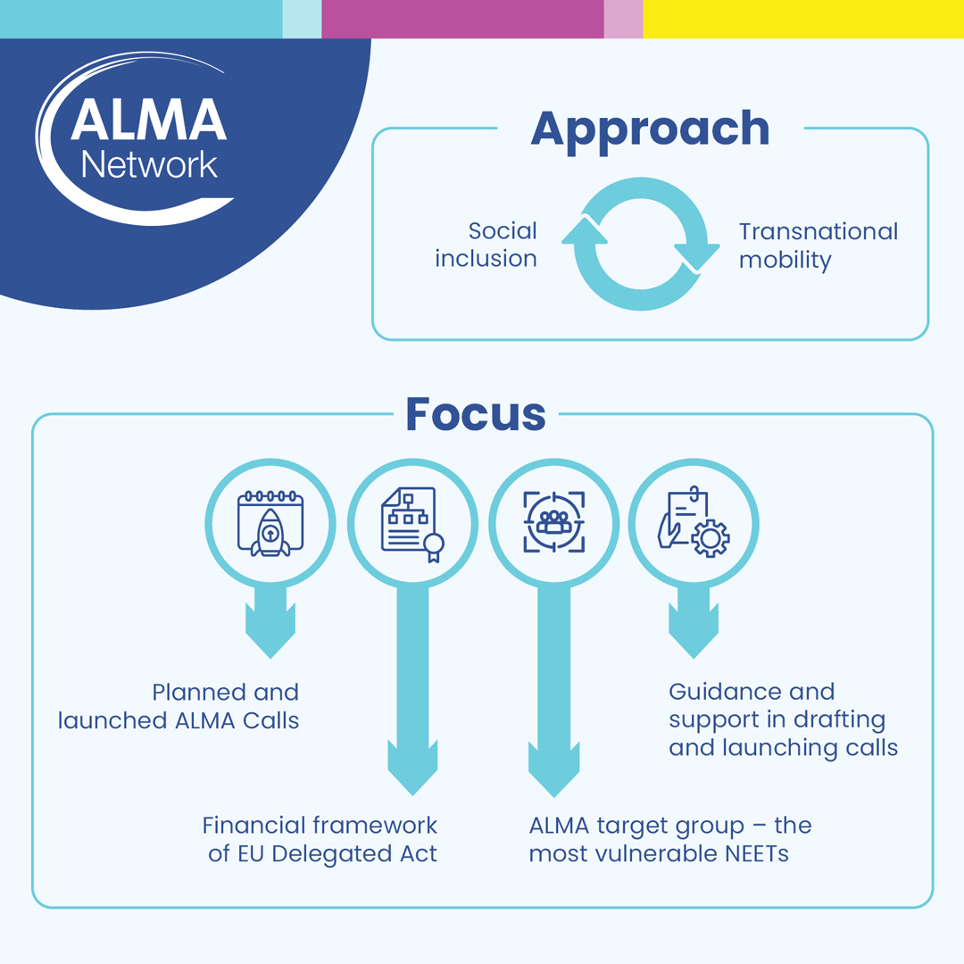 ALMA Network - SI+
